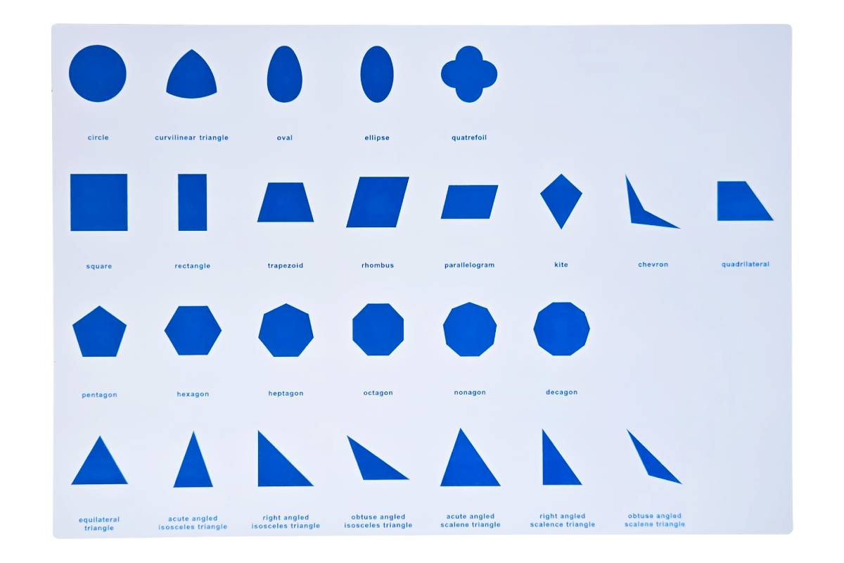 Geometric Cabinet Control Chart (Large) - IFIT Montessori